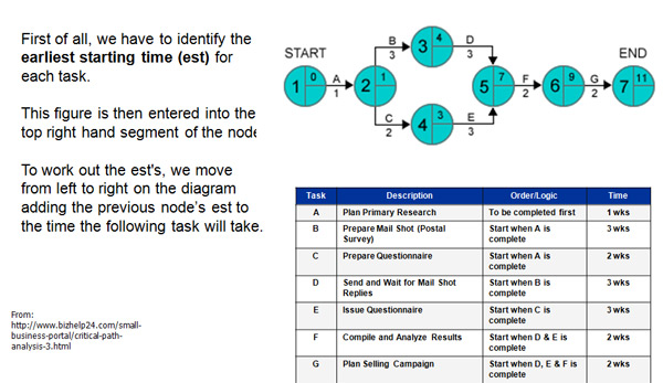Teach Ict As Level Ict Ocr Exam Board Database Terminology Riset